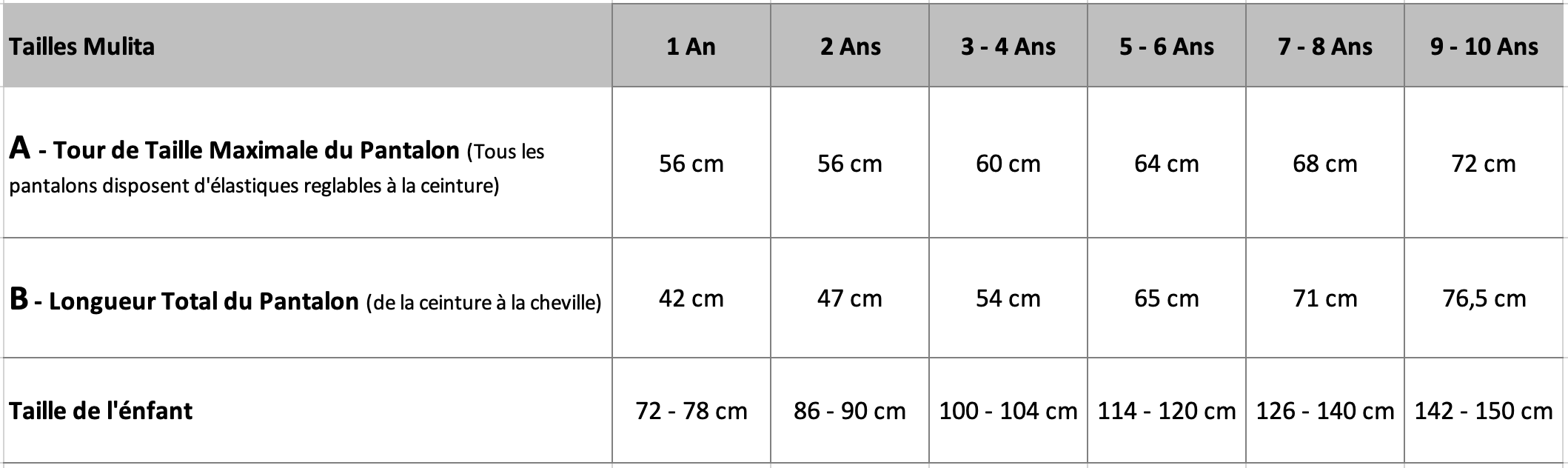 Guides de tailles - Enfants - Mulita